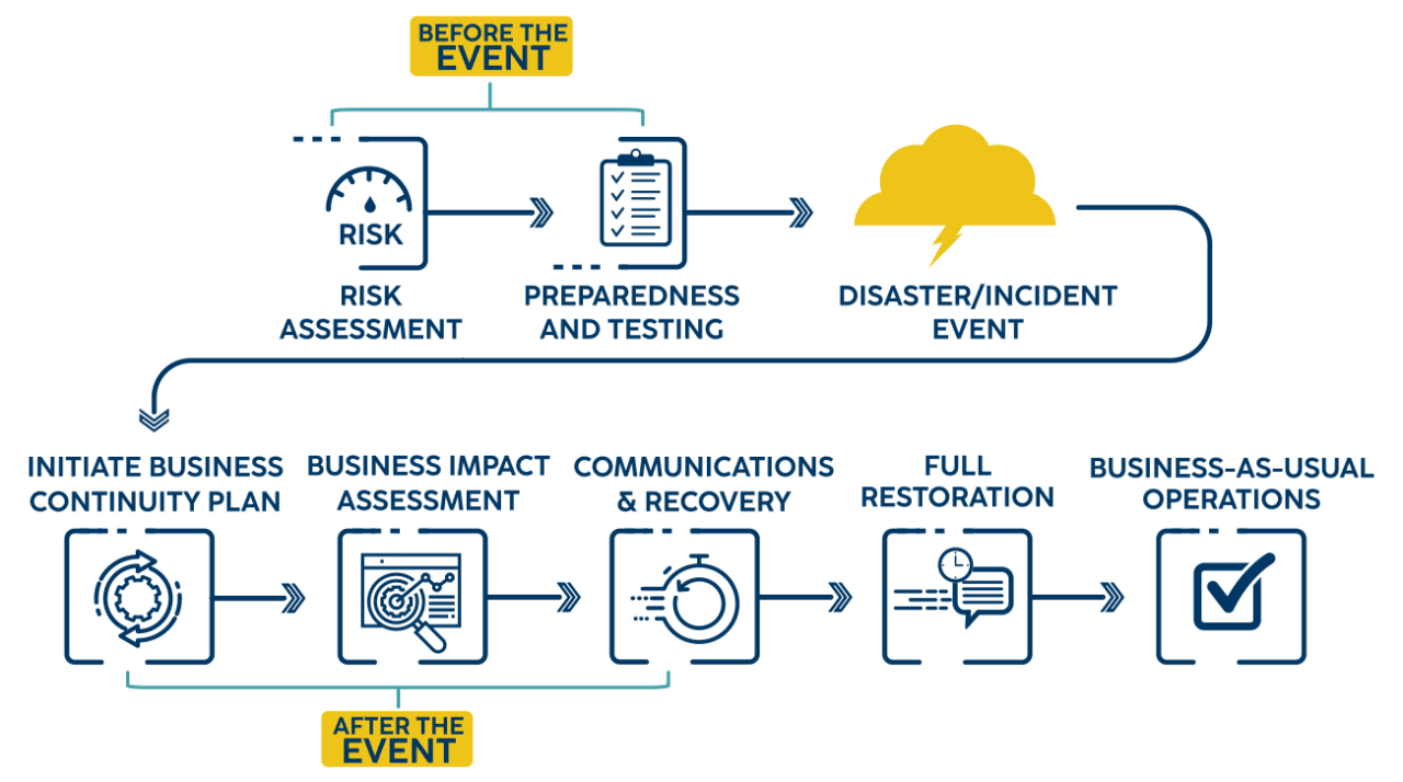 Transactional Printing - PCI - Postal Center International